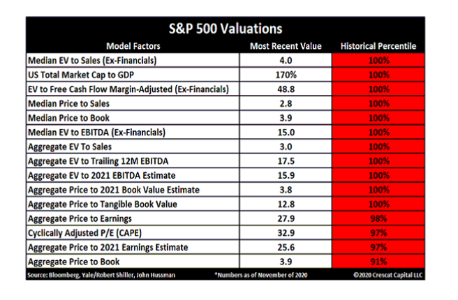 Gundlach Asks Gundlach Asks